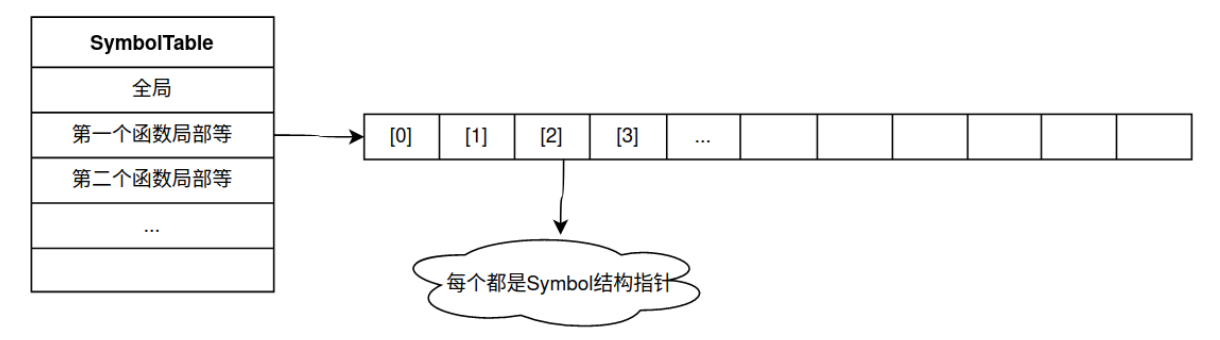 chaos_minic——一份简陋的MiniC编译器（编译原理实验） - ludoux's blog