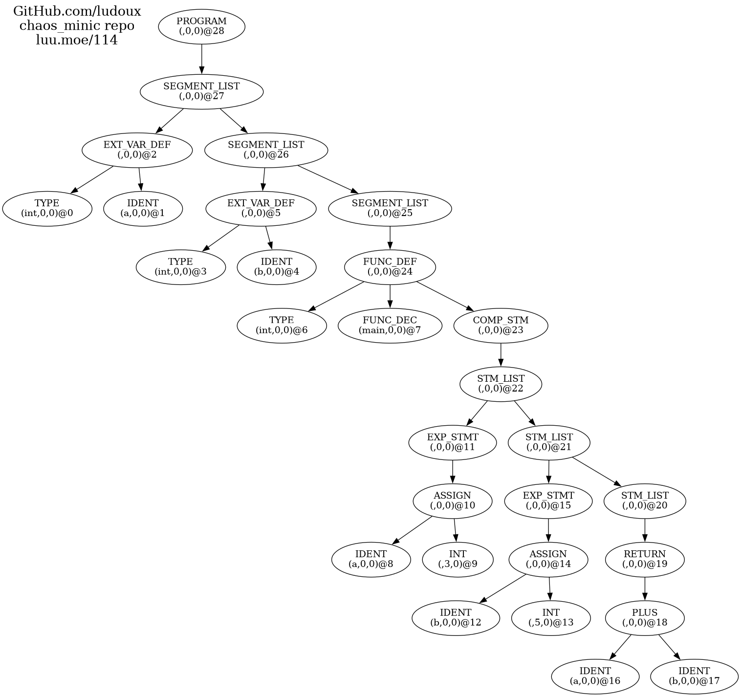 chaos_minic——一份简陋的MiniC编译器（编译原理实验） - ludoux's blog