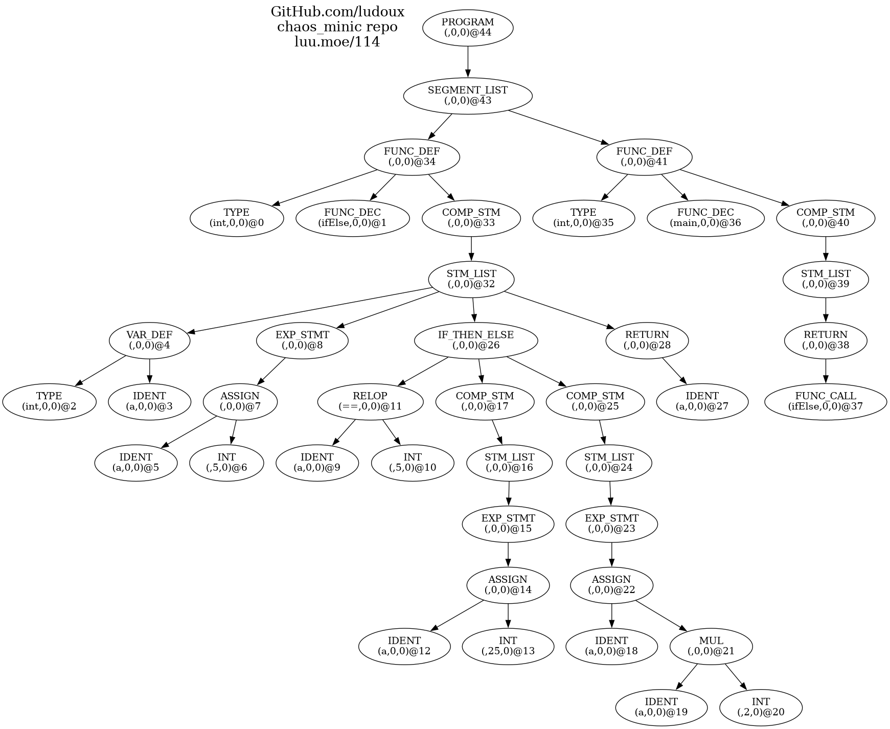 chaos_minic——一份简陋的MiniC编译器（编译原理实验） - ludoux's blog