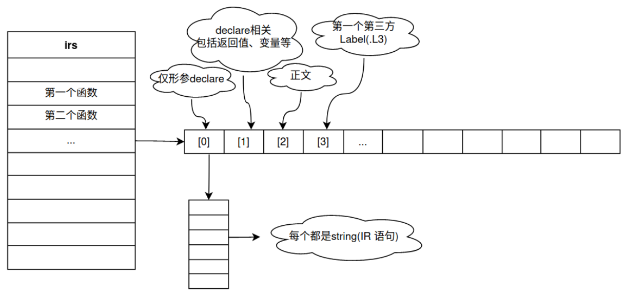 chaos_minic——一份简陋的MiniC编译器（编译原理实验） - ludoux's blog
